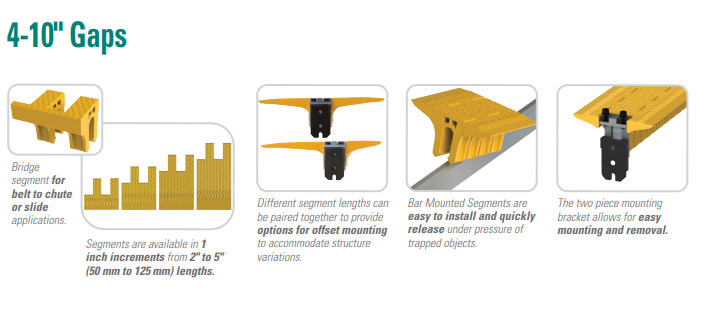 Product Spotlight: Flexco Segmented Transfer Plates